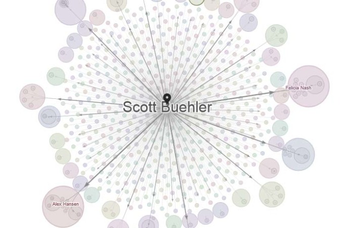 How Scott Buehler Went Viral and Popular on Google Plus - His Top 10 Posts