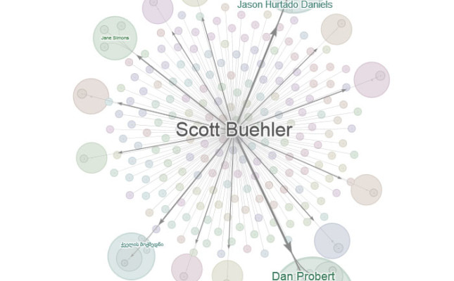 How Scott Buehler Went Viral and Popular on Google Plus - His Top 10 Posts